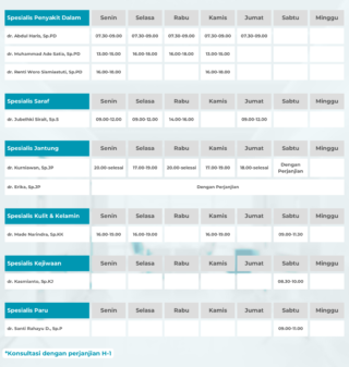 Jadwal Praktek Primecare Panglima Polim - Primecare Clinic